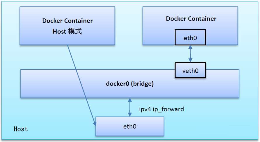 【步骤详解】Docker一键部署微服务详细教程-CSDN博客