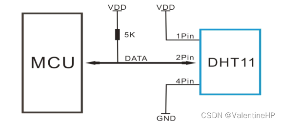 FPGA之旅设计99例之第十二例-----采集DHT11温湿度_dht11的fpga例程-CSDN博客