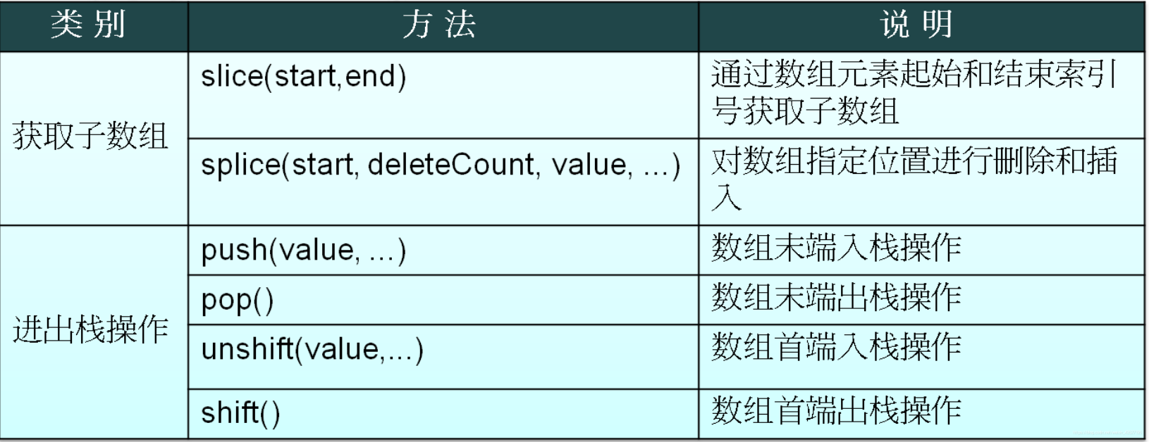 JavaScript之ECMA对象_js ecmaobject-CSDN博客