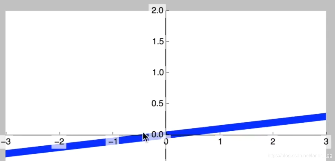 Matplotlib绘图工具（二）pltplot返回值 Csdn博客