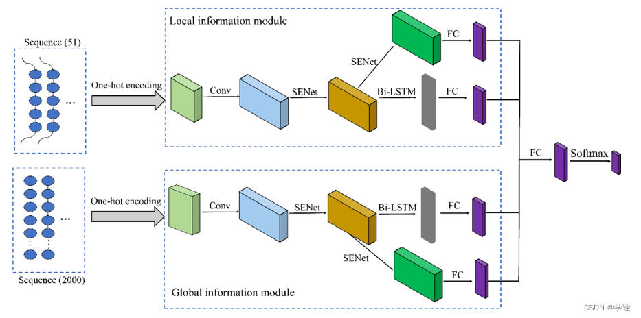 DeepPSP介绍及复现错误解决-CSDN博客