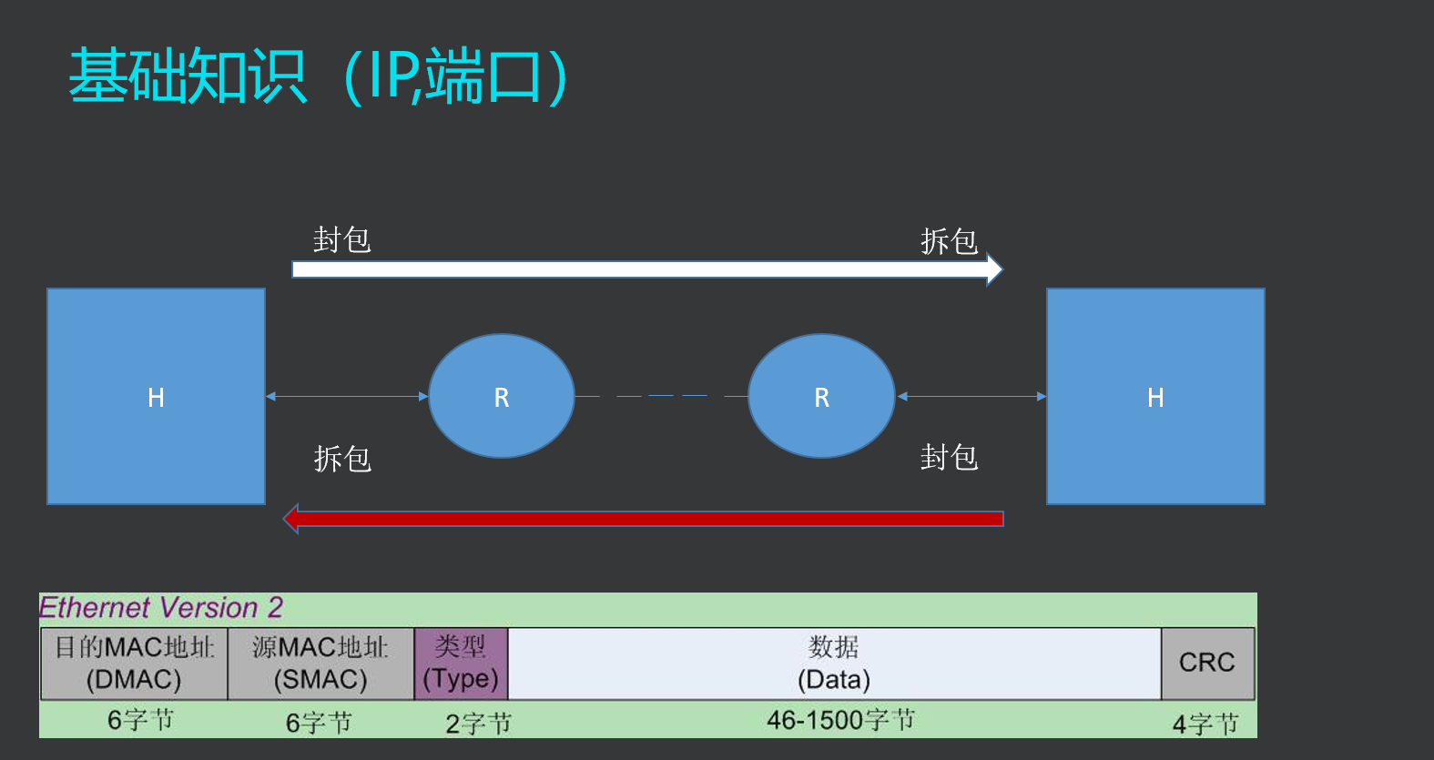 QT网络编程：UDP与TCP套接字实现-CSDN博客
