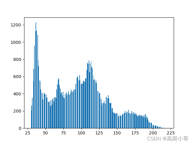 【三分钟】熟练使用np.histogram函数-CSDN博客