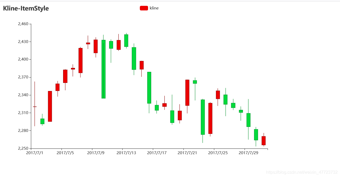 Python绘制K线图之可视化神器pyecharts_pyecharts 画k线-CSDN博客