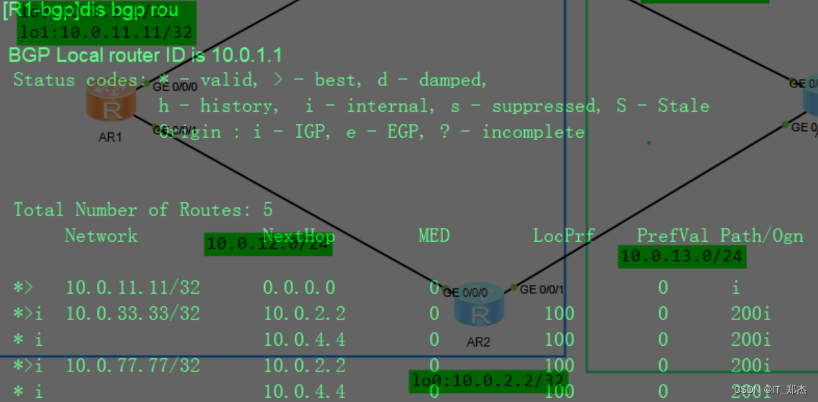 BGP路径选择————Preferred Value_preferred-value-CSDN博客
