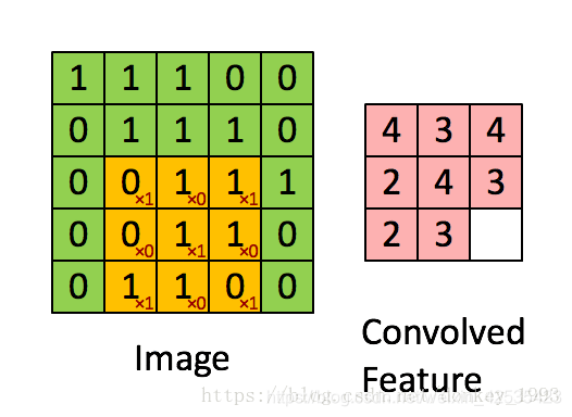 深度学习（11）BN(Batch Normalization) 原理理解_batchnorm推理阶段-CSDN博客