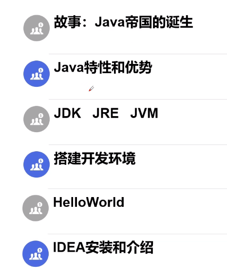 Java编程基础:从语言到环境搭建及helloworld示例 Csdn博客