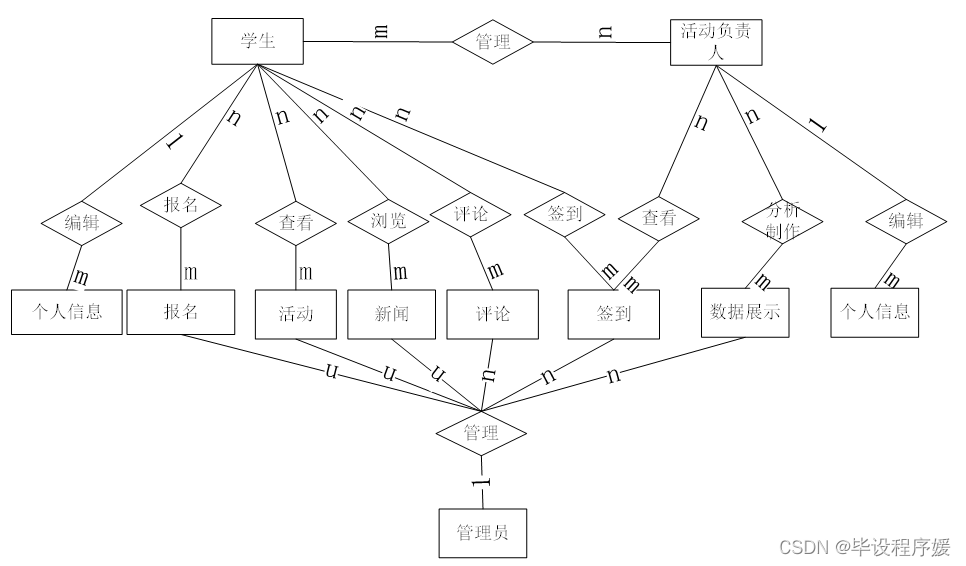 基于java Spring Boot框架微信开发者工具mysql数据库的高校课外管理系统 计算机毕业设计 微信小程序开发微信开发者工具用的是什么框架 Csdn博客