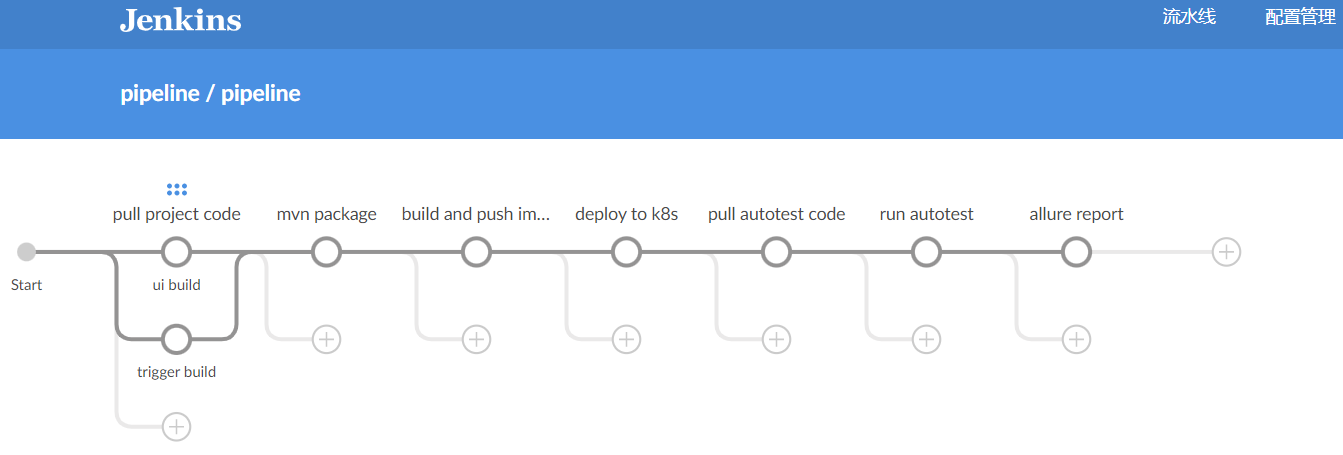 【实战】企业级持续集成(devops自动化平台):git Gitlab Jenkins Pipeline Maven Harbor Docker K8s Csdn博客