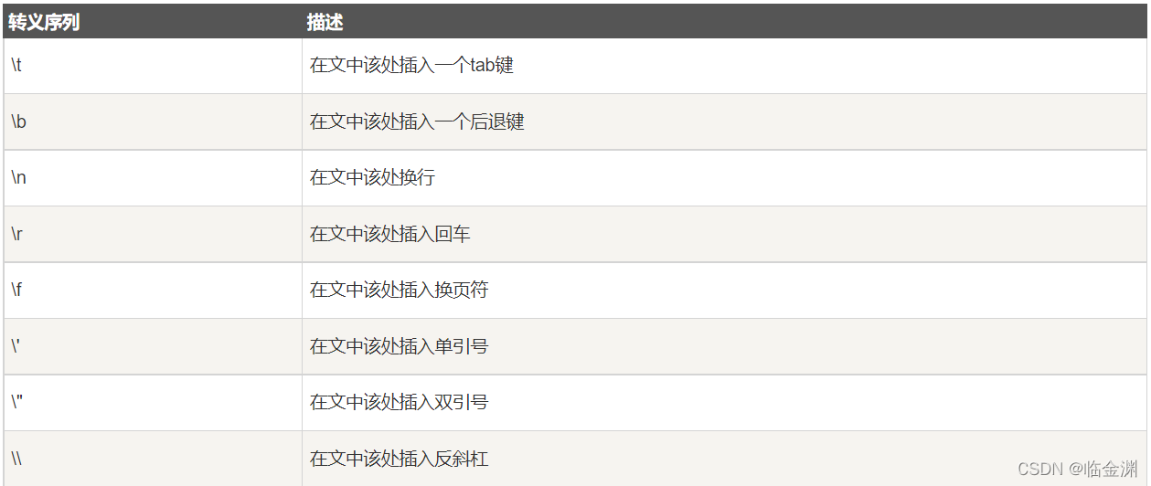 Java第30天——Java Character类_how do i import the character class in java?-CSDN博客
