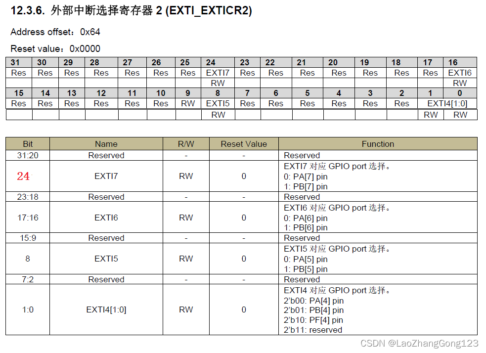 PY32F003F18的中断线_py32f003外部中断配置流程-CSDN博客