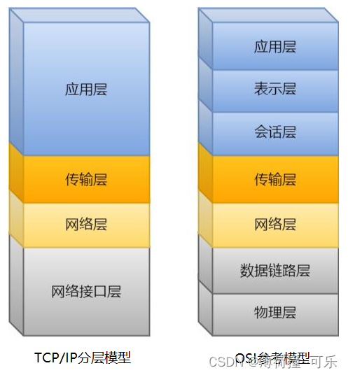 Socke与Tcp（什么是Socket？Tcp认识，三次握手四次挥手，保护机制）_tcp和socket-CSDN博客