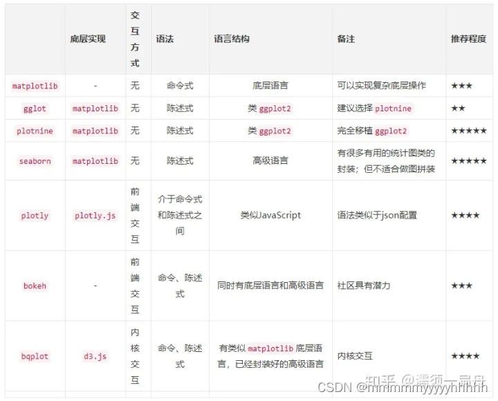 python 数据可视化 绘图_geopandas库、seaborn库-CSDN博客