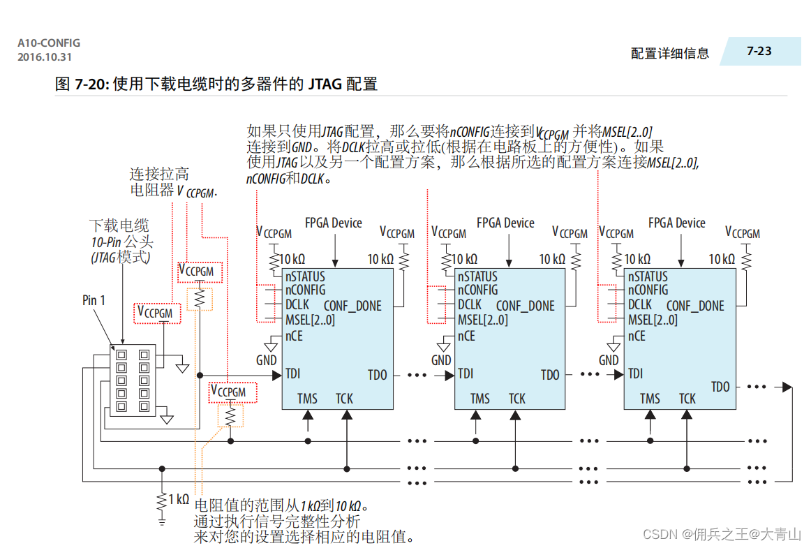 [原创] FPGA级联之JTAG烧录_jtag级联-CSDN博客