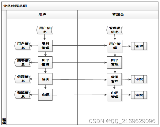 Springboot 智慧图书馆系统 34117（免费领源码开发文档）可做计算机毕业设计java、php、爬虫、app、小程序、c、c、python、数据可视化、大数据、全套文案图书