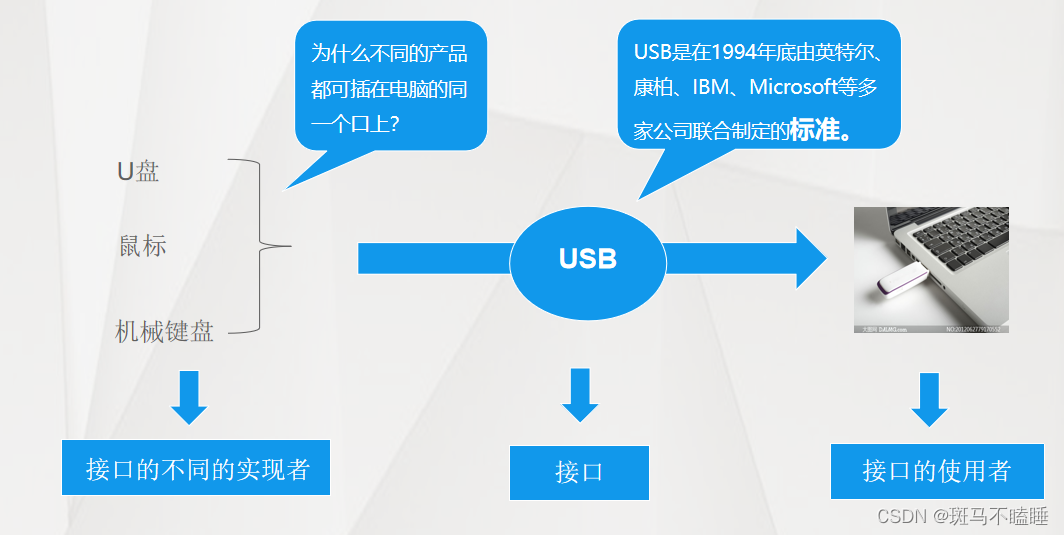 java接口_interface abstract methods cannot have body-CSDN博客