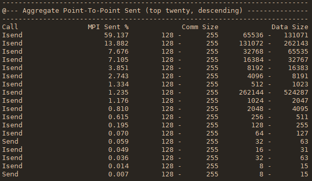 使用mpiP工具分析AMG程序-CSDN博客