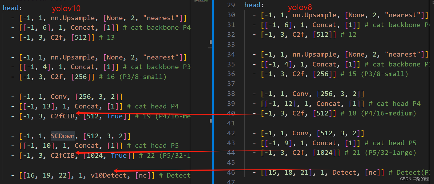 YOLOv10原理和实践-CSDN博客
