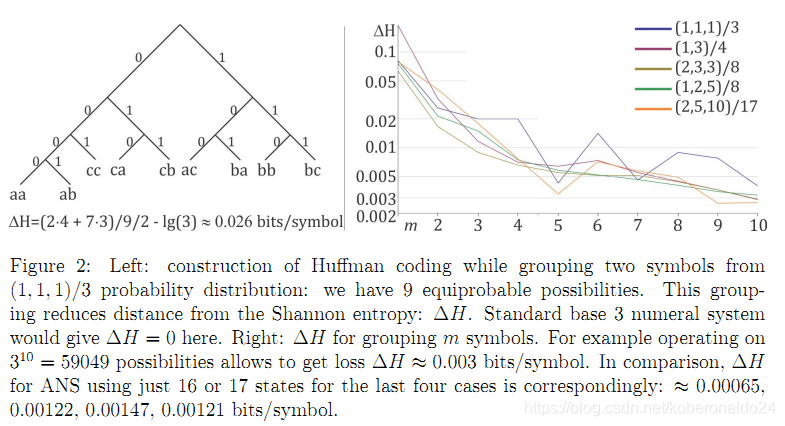 Asymmetric numeral systems 翻译_asymmetric numeral systems: entropy coding combini-CSDN博客