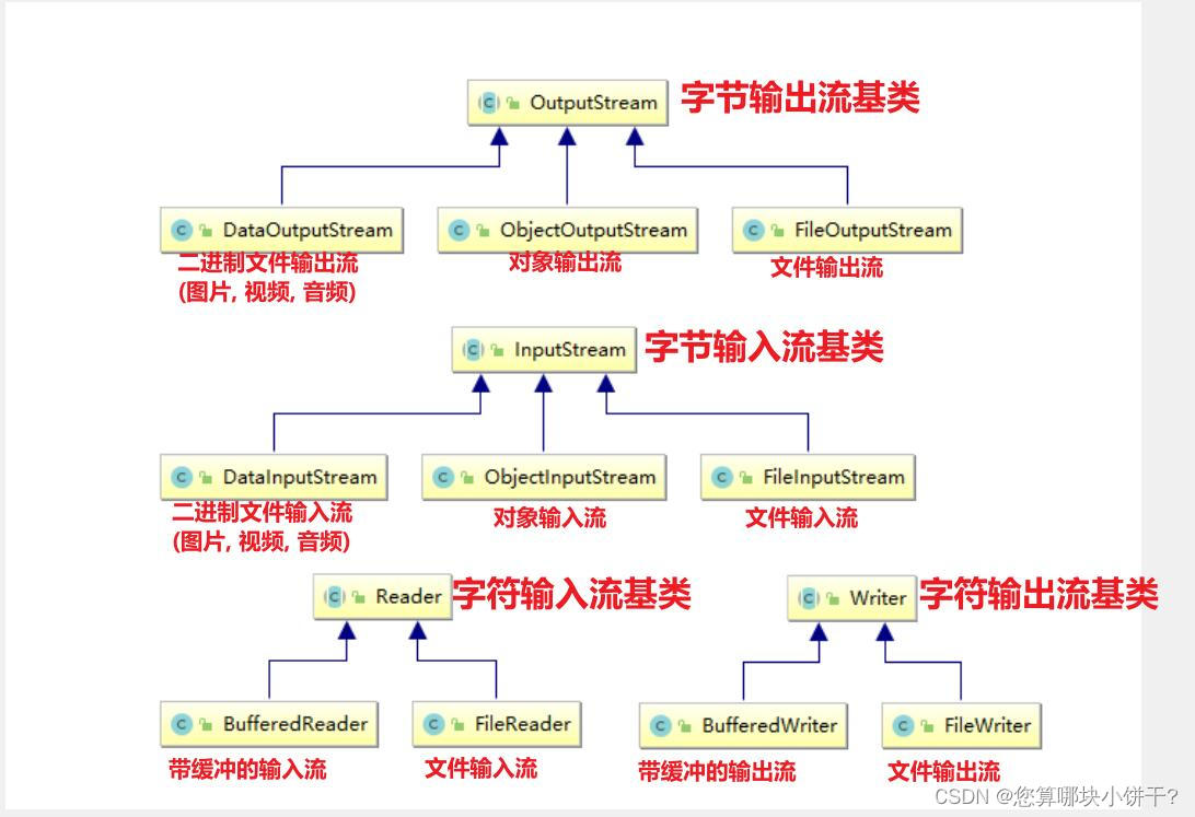 AiRui 7.08 Java Day16-CSDN博客