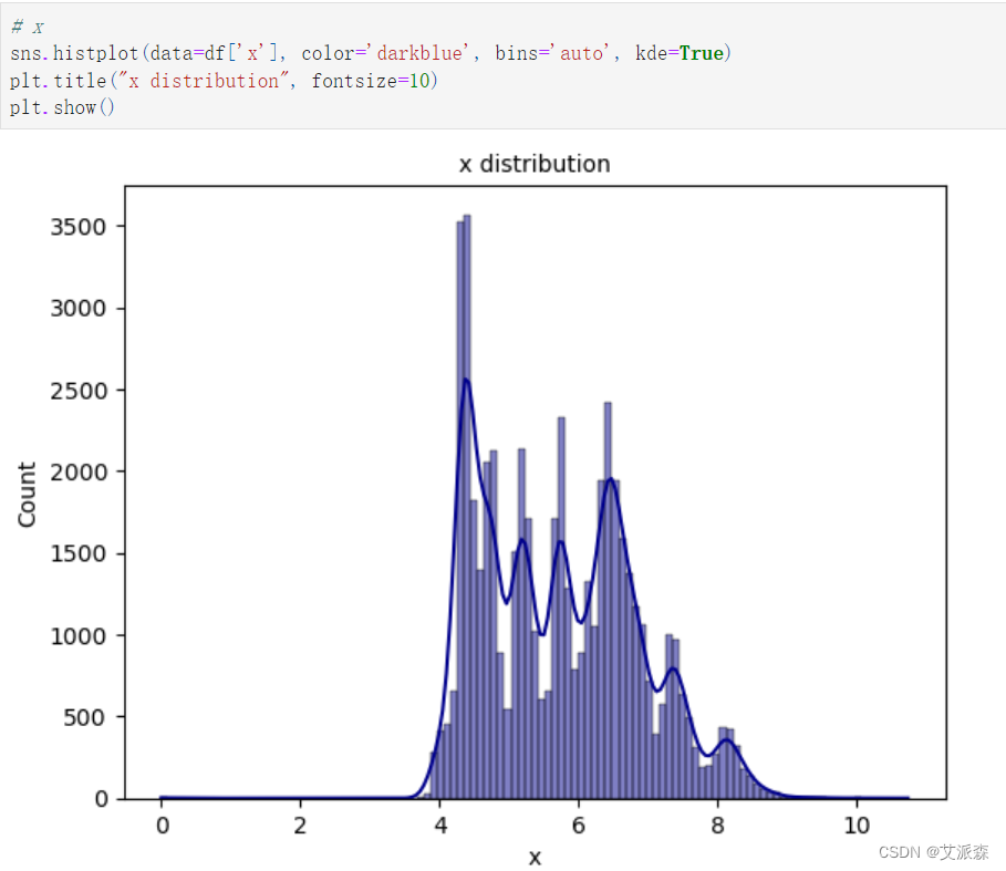 数据分析案例-钻石数据集可视化分析_diamonds.csv-CSDN博客