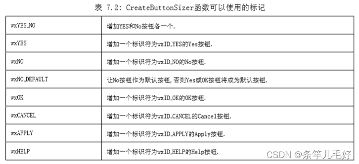 【wxWidgets】使用布局控件进行窗口布局_wxwidgets 布局-CSDN博客