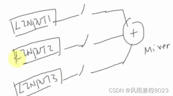 Linux内核4.14版本——alsa框架分析(13)——DAPM(4)——widget的注册_调试es8328-CSDN博客