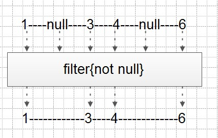 Java8 Stream语法详解_stream().distinct()-CSDN博客