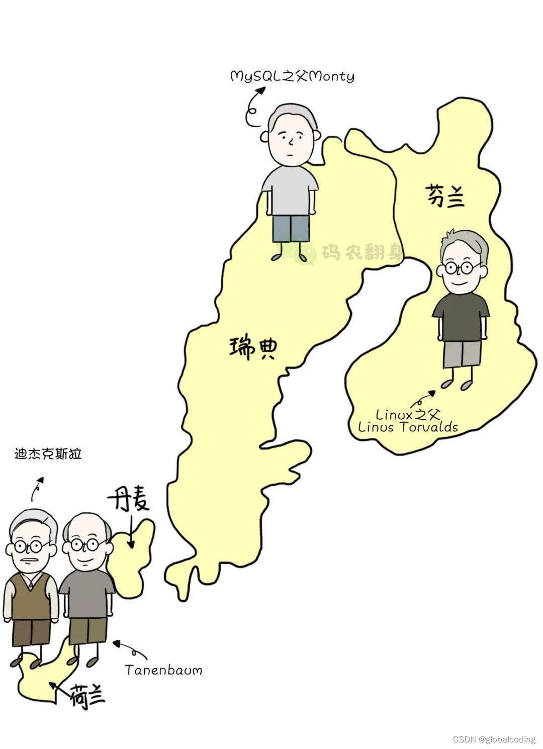 安德斯（Anders Hejlsberg）一个养活了4代程序员的男人——4门语言创造者-CSDN博客