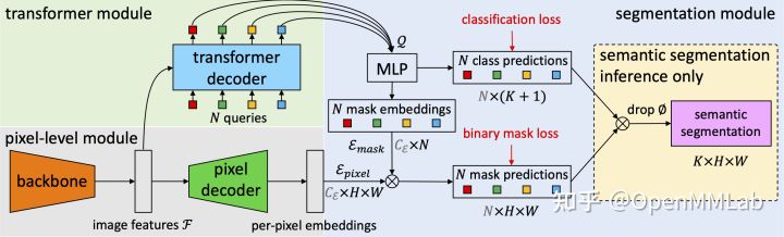 MaskFormer 在 MMDtection 中复现全流程解析_mmdetection复现-CSDN博客
