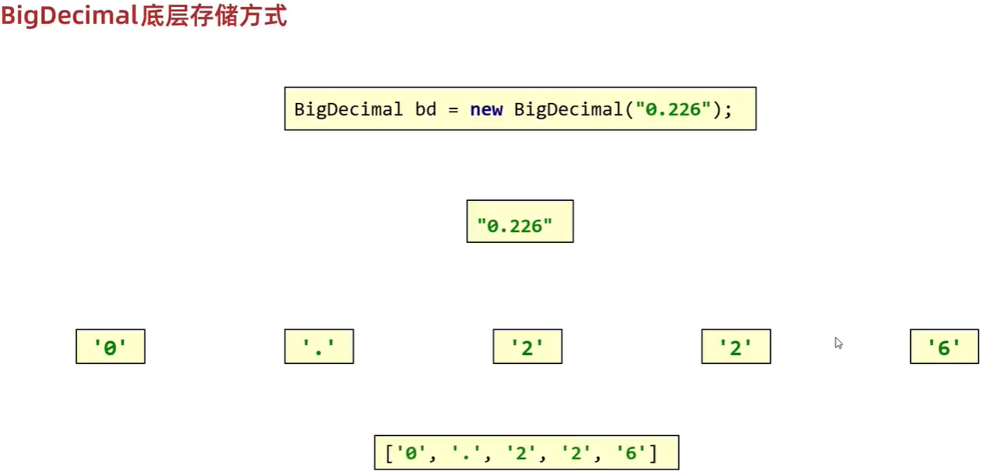 Java基础:常见API(Math,System,Runtime,Object,BigInteger,BigDecima)_math api-CSDN博客