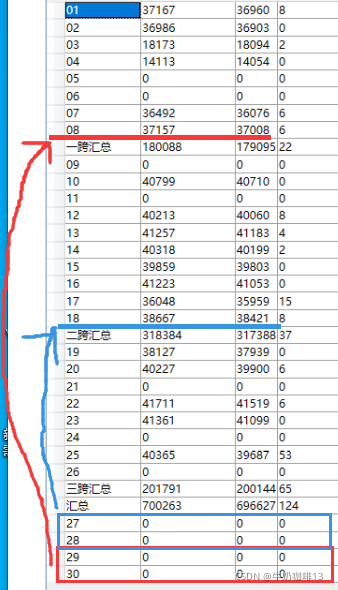 C 实现对datatable移动行位置 C Datatable如何使含特定字符的行显示在前面 Csdn博客