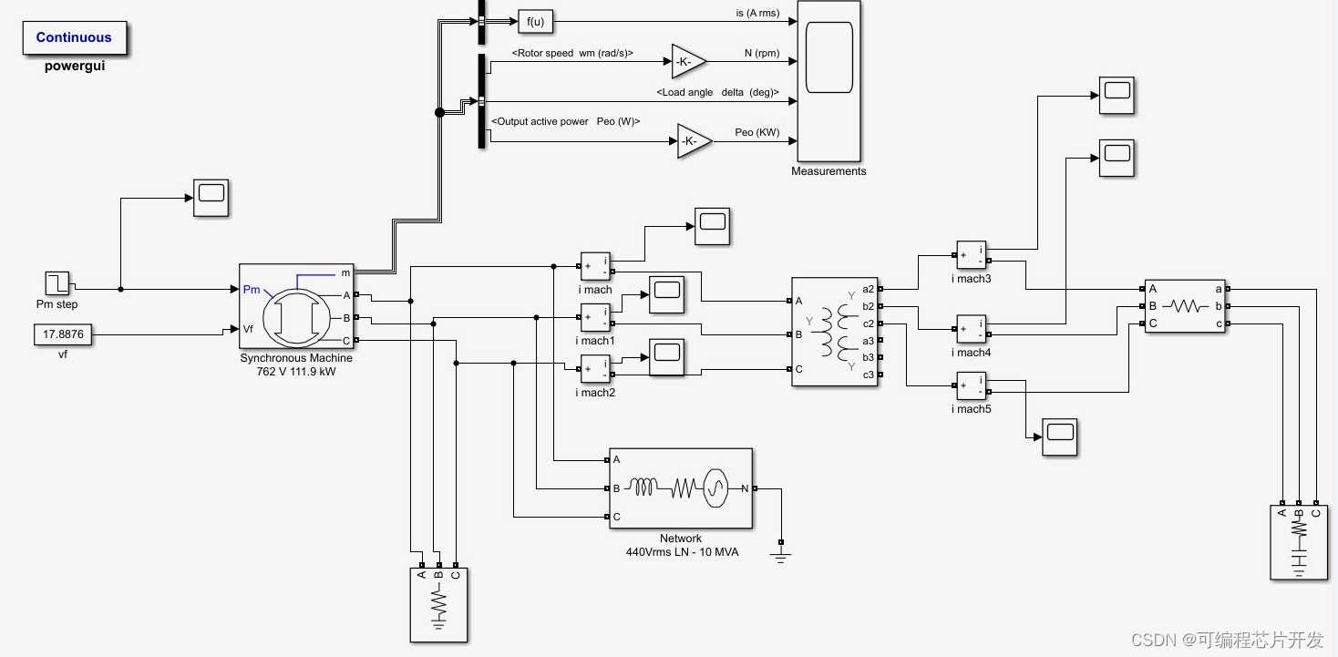 基于simulink的简易电机电力系统建模与仿真性能分析_simulink电机控制仿真模型-CSDN博客