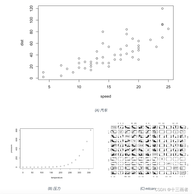 工具：Quarto学习笔记-CSDN博客