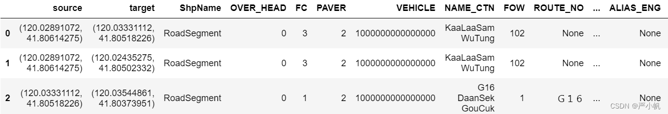 python实现最短路径、线要素矢量地图自动生成图_momepy是什么-CSDN博客