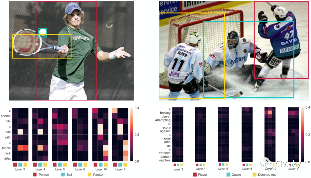 VisualBERT：简单而有效的视觉语言基线_Civisky-天启AI社区