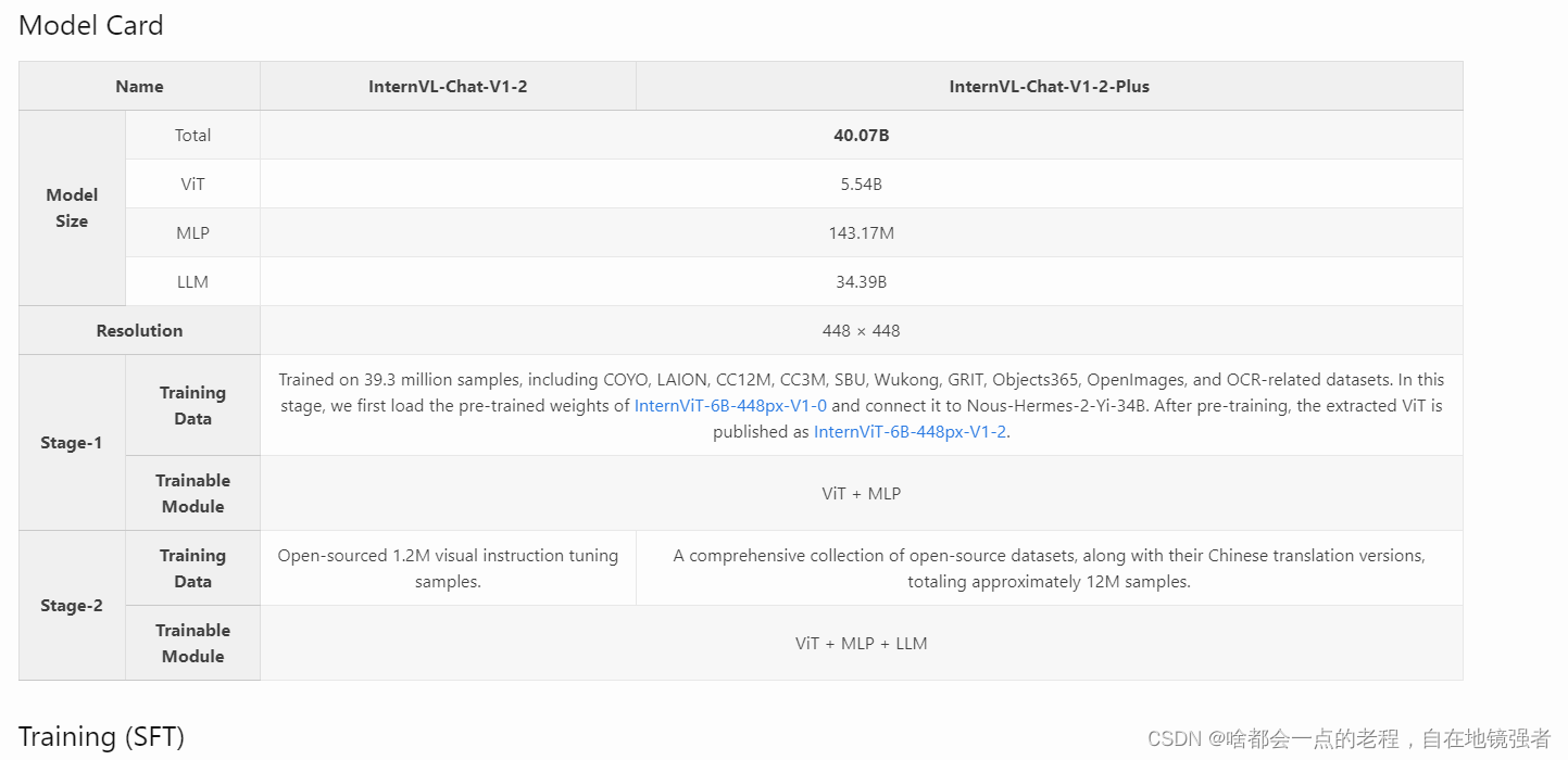 超速解读多模态InternVL-Chat1.5 ，如何做到开源SOTA——非官方首发核心技巧版（待修订）_intervl-CSDN博客