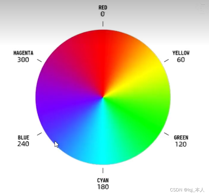 opencv基础知识和绘图图形_cvlqpji-CSDN博客