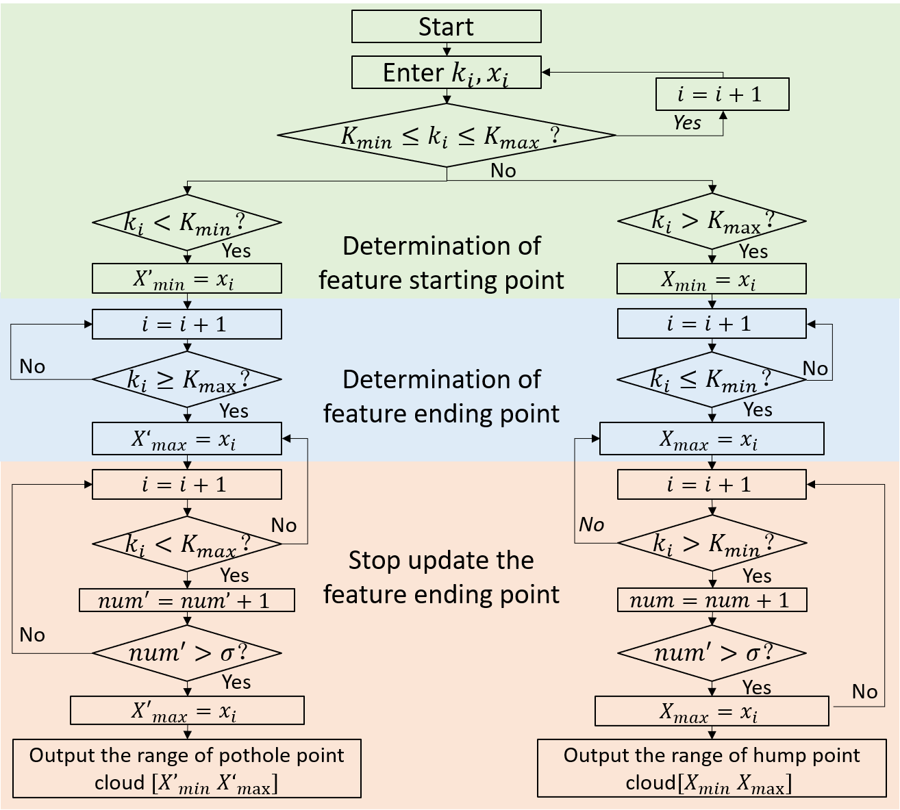 通过matlab验证基于TCN的路面等级分类_rescale-symmetric-CSDN博客