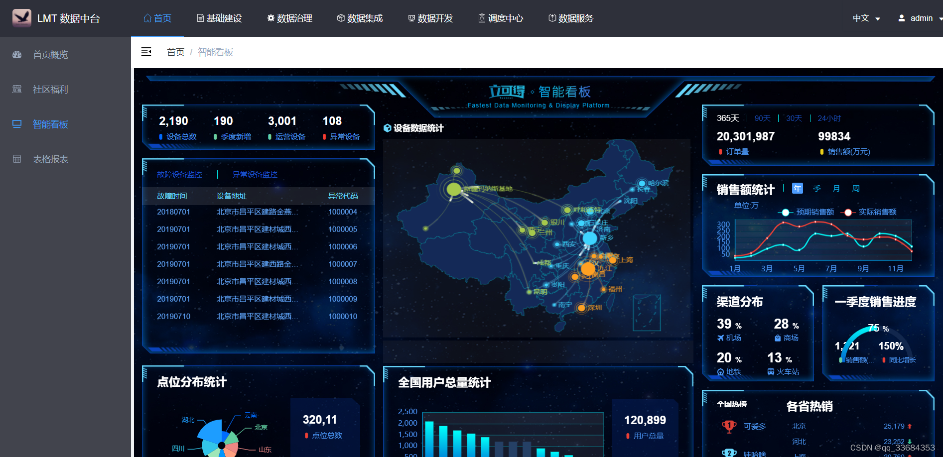 [开源分享]一站式开源的数据中台LarkMidTable-CSDN博客