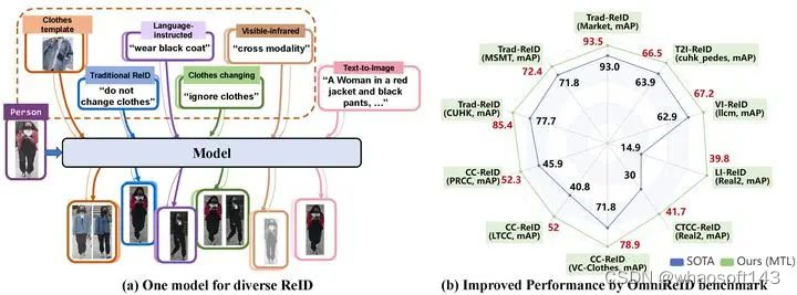 Instruct-ReID-CSDN博客
