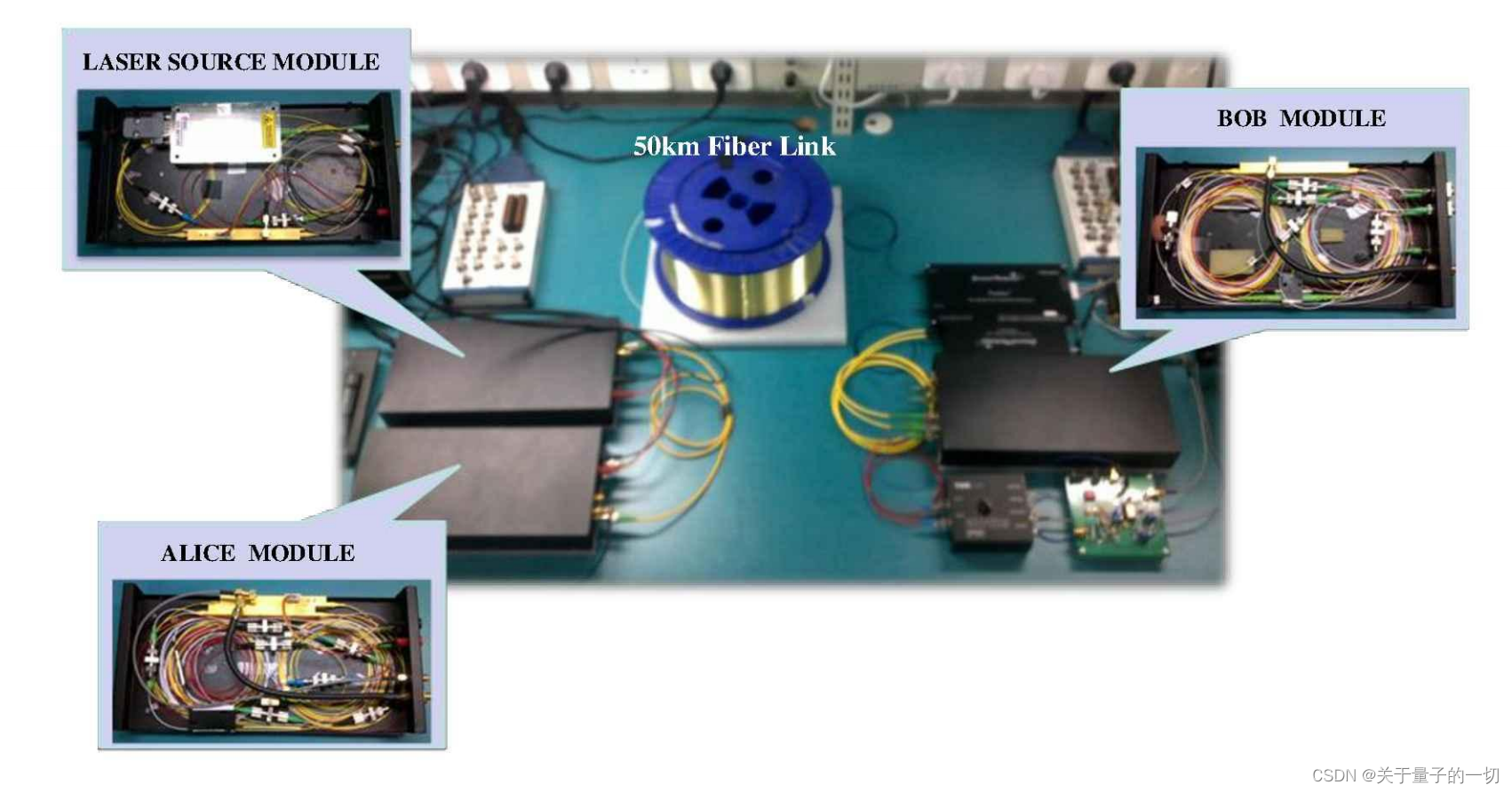 量子密钥分发设备：基于连续变量的量子密钥分发系统（一）_gg02协议-CSDN博客