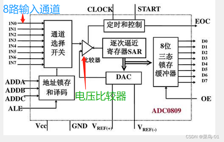 15：HAL----ADC模数转化器_hal adc-CSDN博客