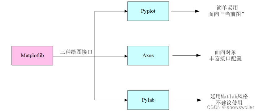 Python利用matplotlib绘制地铁客流图并利用随机森林进行回归预测（附源码）使用随机森林python代码的基本交通流模型 Csdn博客