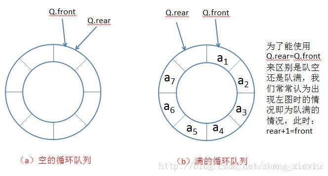 尚硅谷【韩顺平】 Java数据结构和算法【详细笔记】（持续更新）尚硅谷数据结构与算法 笔记 Csdn博客