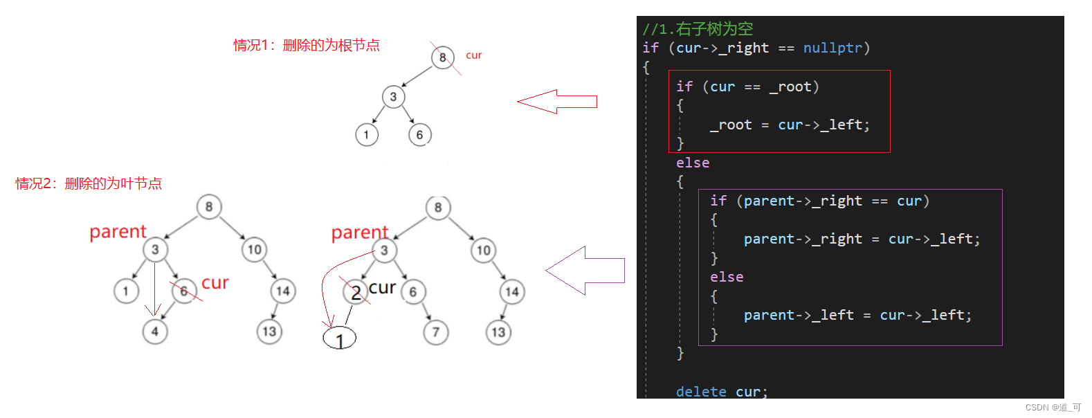 二叉搜索树 - c++实现_2chashu csdn-CSDN博客