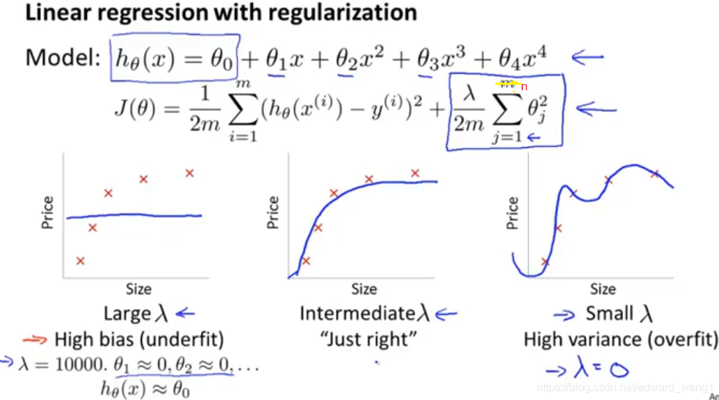 Advice for applying machine learning - Regularization and bias/variance_machine learning ...