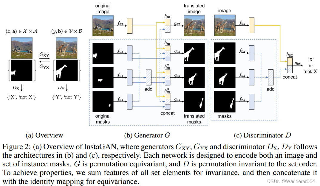MobileNets: Efficient Convolutional Neural Networks for Mobile Vision Applications_instagan-CSDN博客