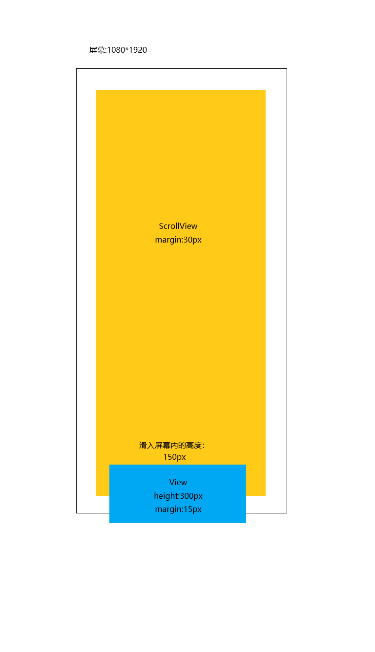 Android View.getLocalVisibleRect的使用(View是否在可见区域)_android判断view是否在屏幕内-CSDN博客