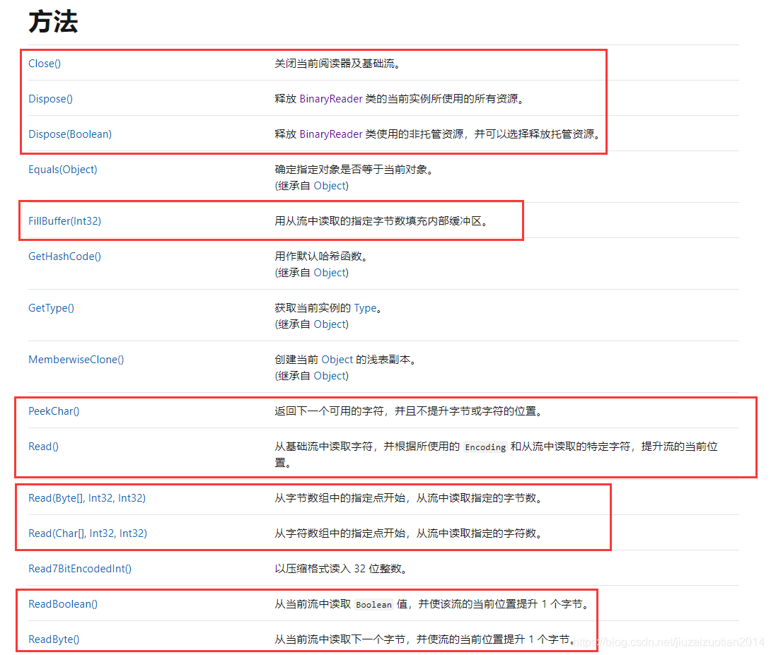C#流操作之五：二进制读取器BinaryReader-CSDN博客